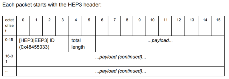 SIP Tracing: HEP Routing en arquitecturas multi-tenant - Blog Irontec